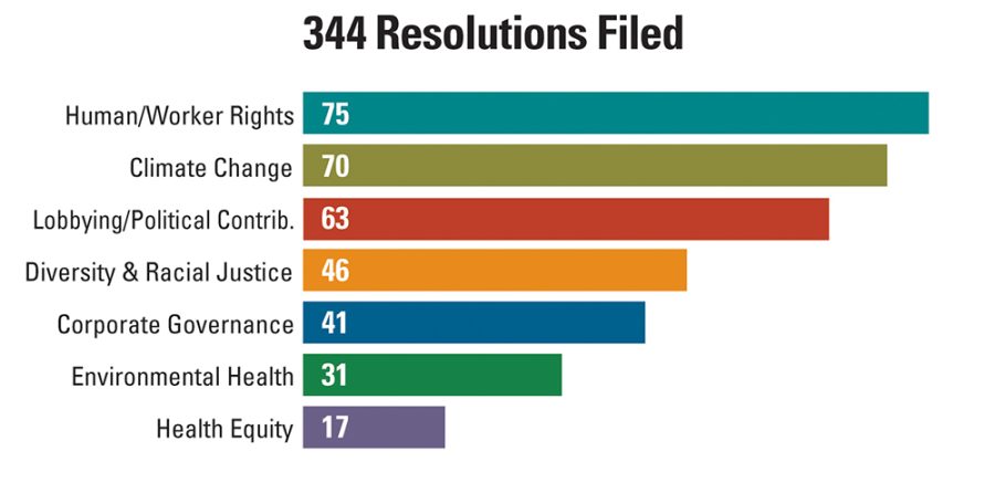 Equitable Global Supply Chains - Interfaith Center on Corporate ...