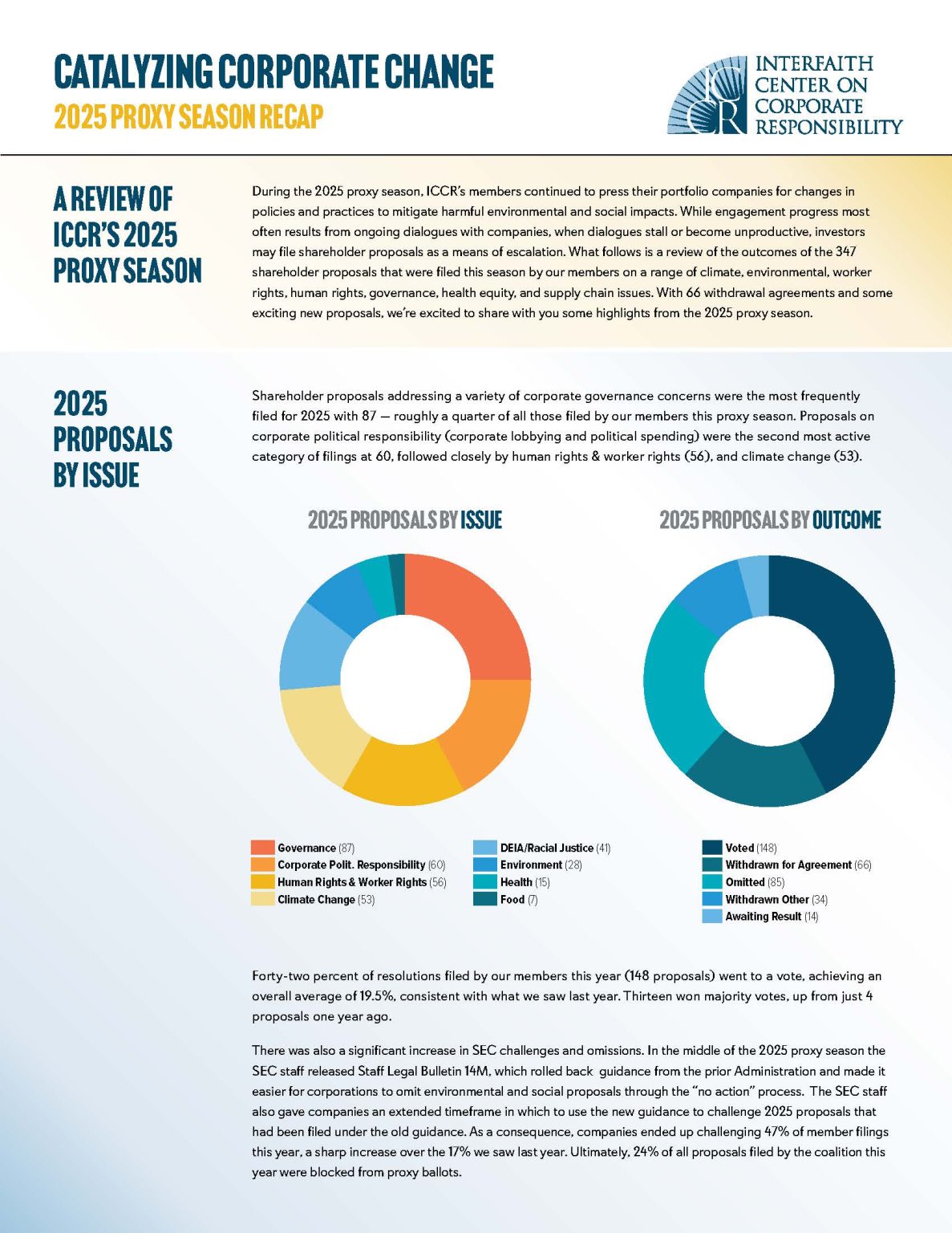 Catalyzing Corporate Change 2025 | Interfaith Center on Corporate ...